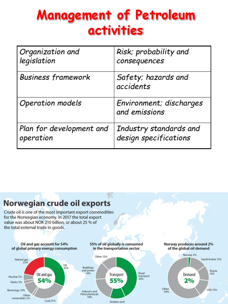 Management Petroleum Activities | PDF | Risk | Natural Gas
