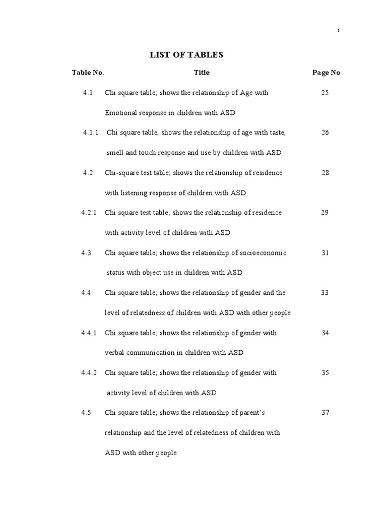 List Of, Tabs, Figs, Abb, Final | PDF | Autism Spectrum | Autism