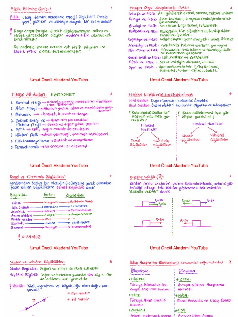Fizik Bilimine Giris 1 | PDF