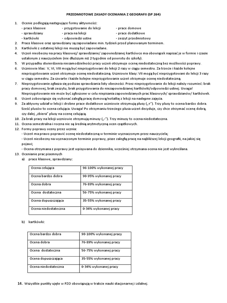 PZO Geografia SP 264 | PDF