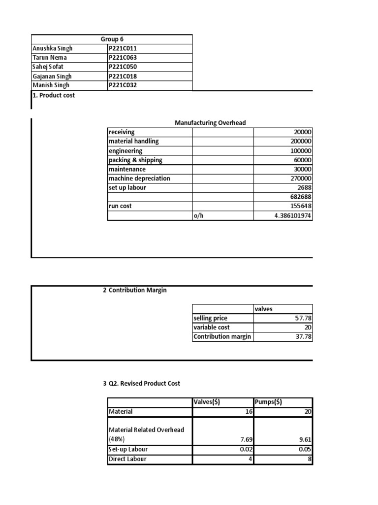 CMA Assignment PDF | PDF | Accounting | Management Accounting