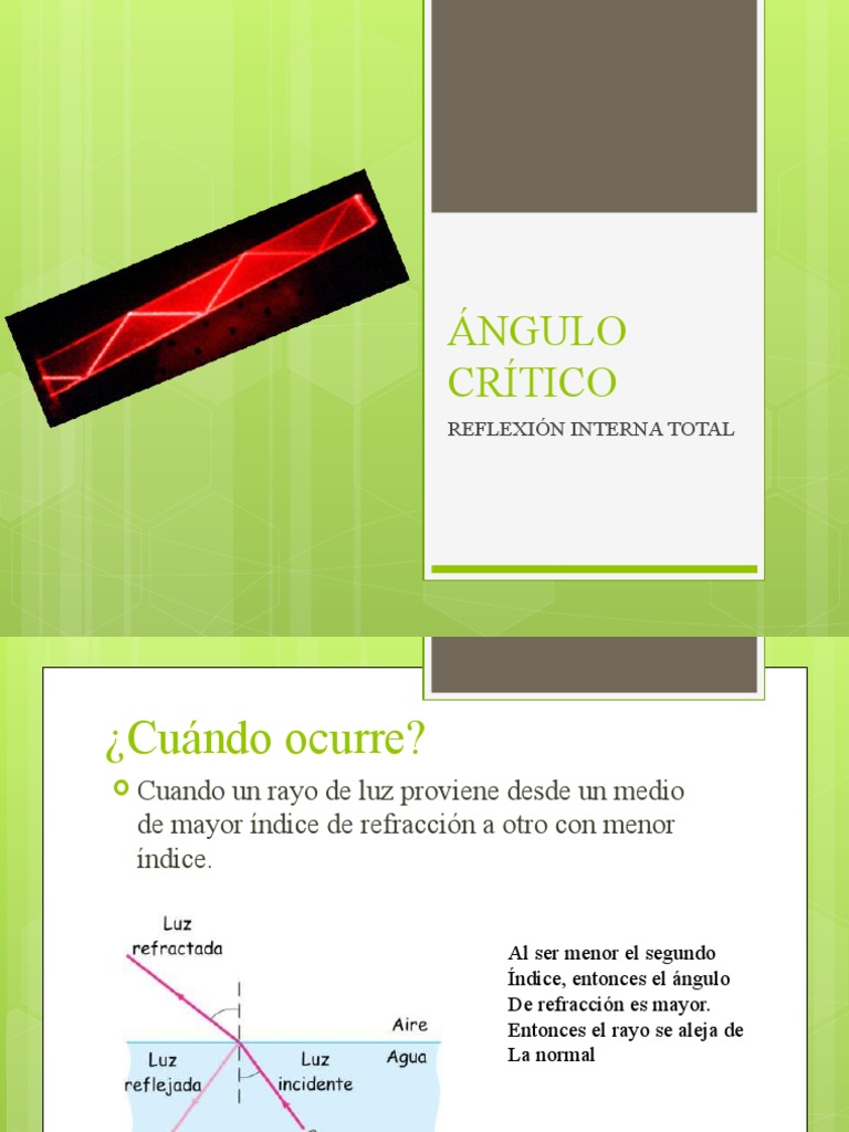 Ángulo Critico y Reflexión Interna Total | PDF | Reflexión (Física ...