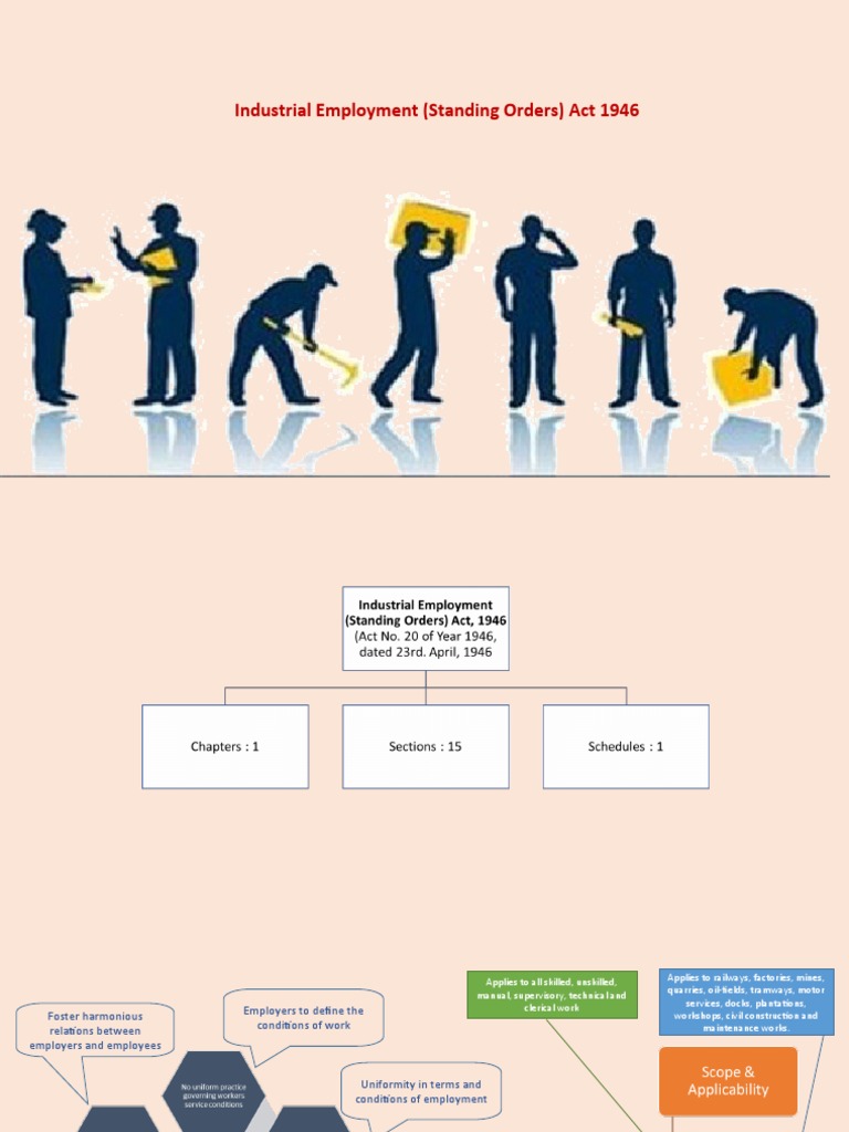 Industrial Employment (Standing Orders) Act 1946 | PDF | Employment ...