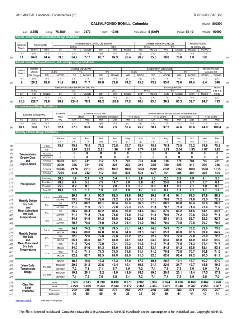 Cali Ashrae N=20 | PDF | Physical Chemistry | Physical Quantities