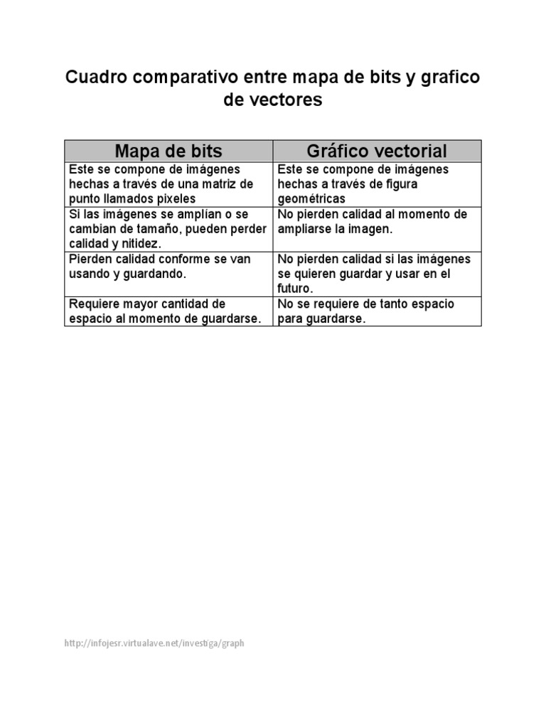 Diferencias entre mapas de bits y gráficos vectoriales: una comparación ...
