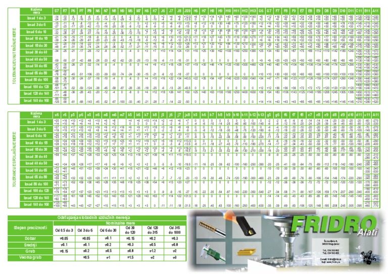 Tablica Tolerancija | PDF