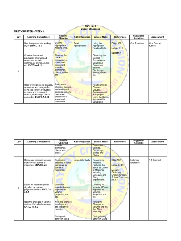 Grade 7 Q1-Q4 Budget of Lesson | PDF | Subject (Grammar) | Vowel