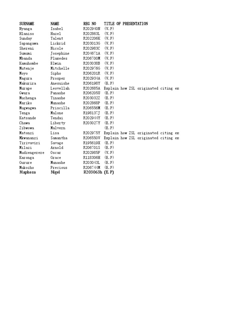 Student Presentation Roster | PDF