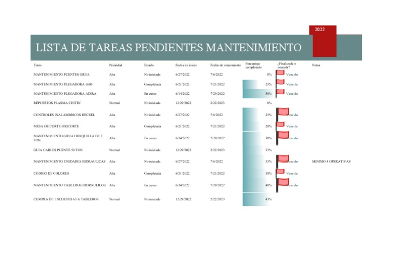 Lista de Pendientes | PDF