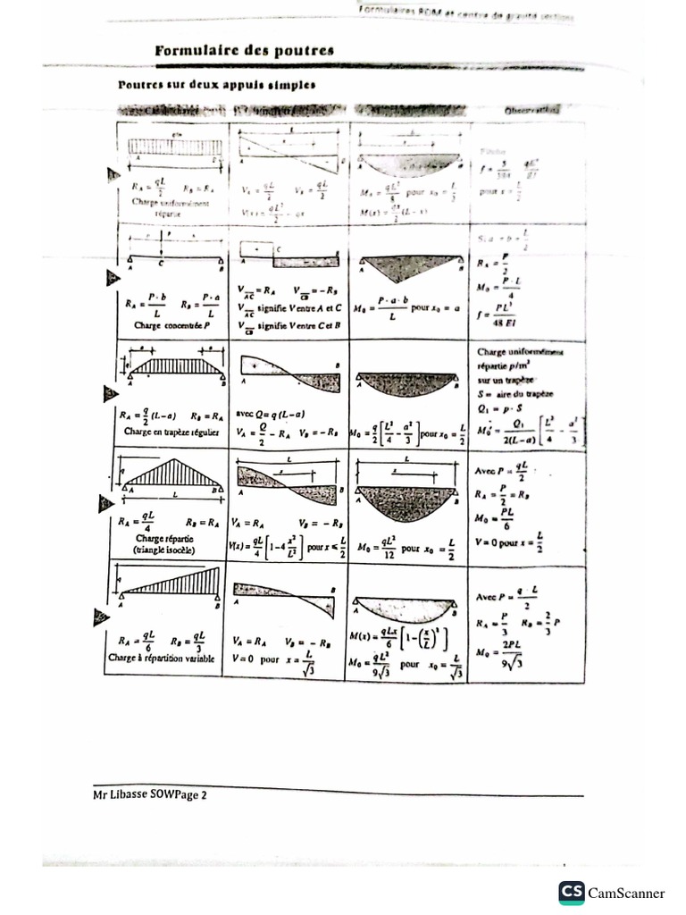 RDM Sollicitations | PDF