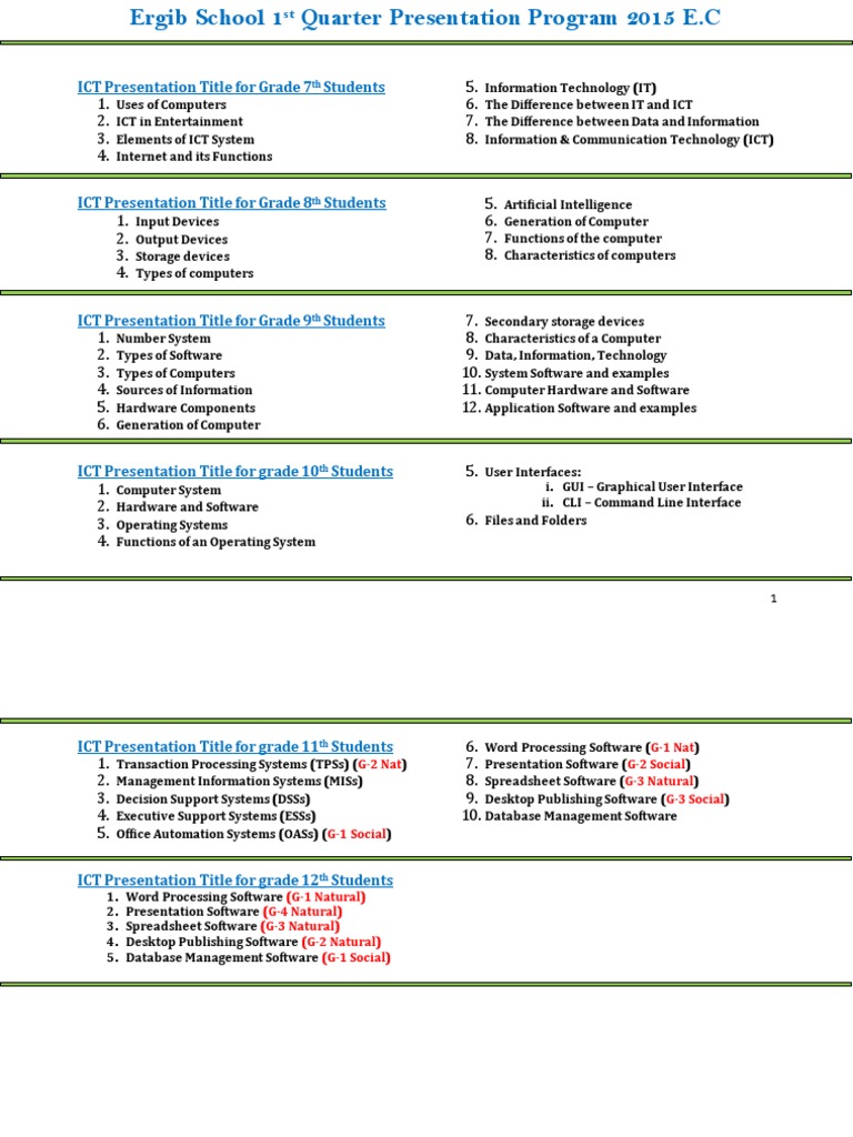 A Comprehensive Overview of ICT Presentation Topics for Students from ...