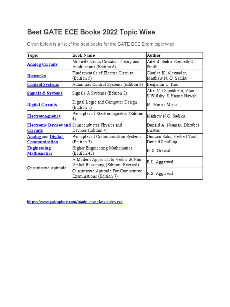 Best GATE ECE Books 2022 Topic Wise | PDF