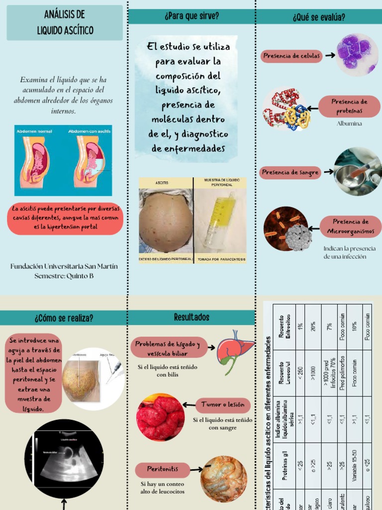 Liquido Ascitico | PDF | Enfermedades y trastornos | Medicina CLINICA