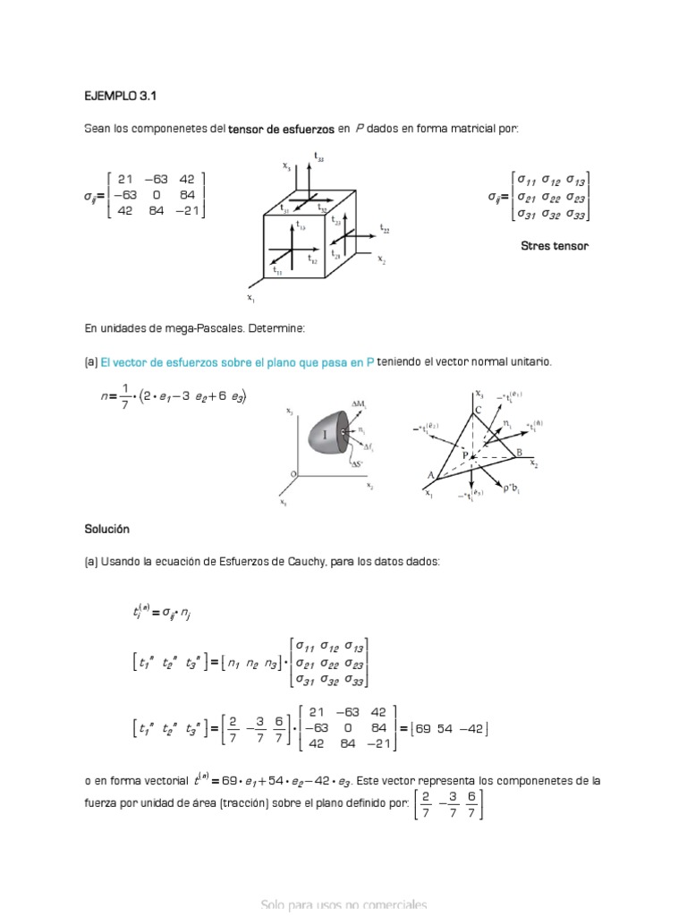 Análisis de esfuerzos en un punto dado un tensor de esfuerzos | PDF