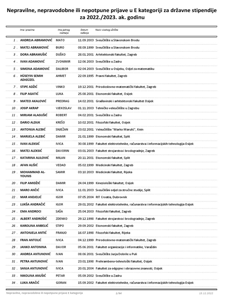 E Kategorija - Eliminirane Prijave | PDF