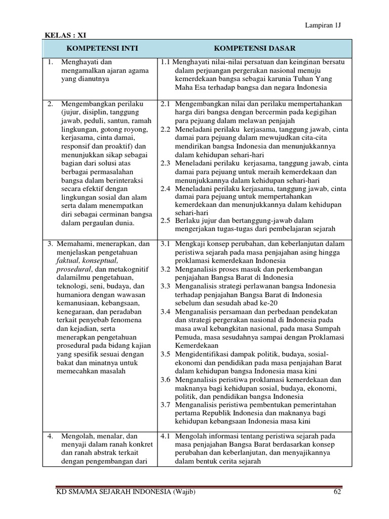12 Ki KD Mapel Sejarah Indonesia K 2013 KLS Xi | PDF
