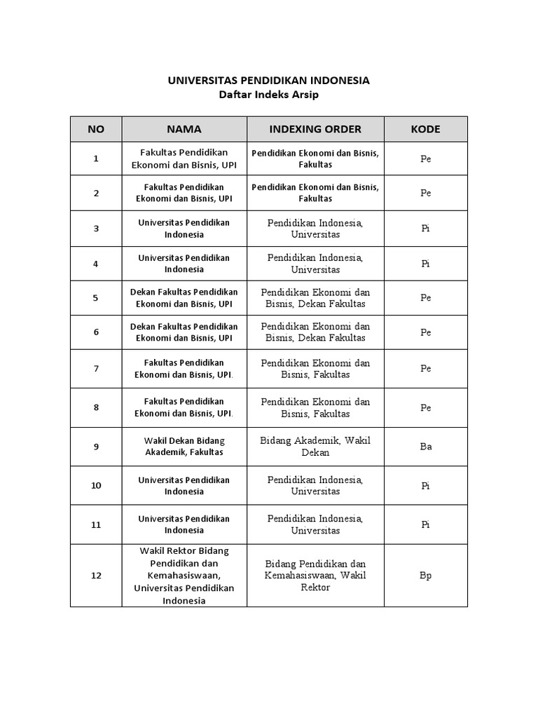 6c. Form DAFTAR INDEKS ARSIP - Adristhi Renatasari | PDF
