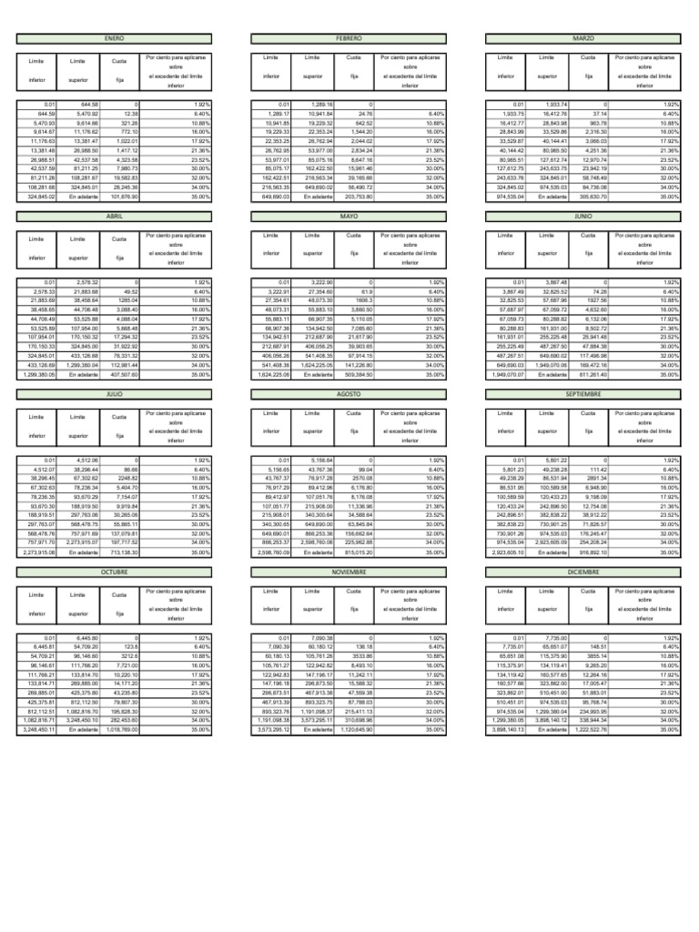 Tablas Mensuales Isr | PDF