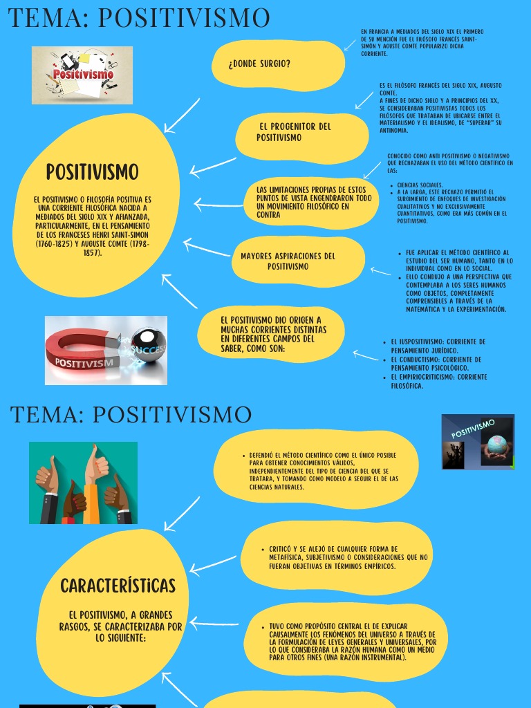 Características del Positivismo Filosófico | PDF | Positivismo ...