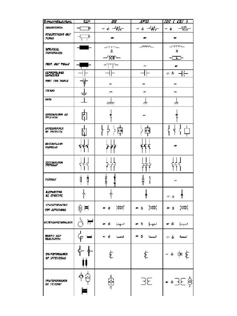 PDF Simbologia Electrica Ansi Iec Din DL | PDF