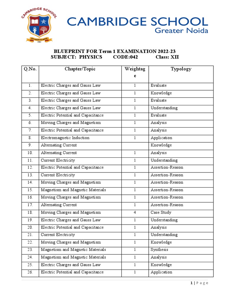 Class XII Physics Exam Blueprint | PDF | Electricity | Magnetism