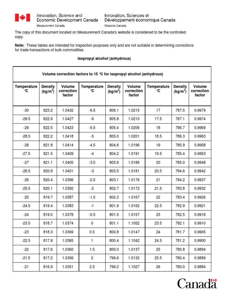 VCF Isopropyl Alcohol (Anhydrous) | PDF | Density | Continuum Mechanics