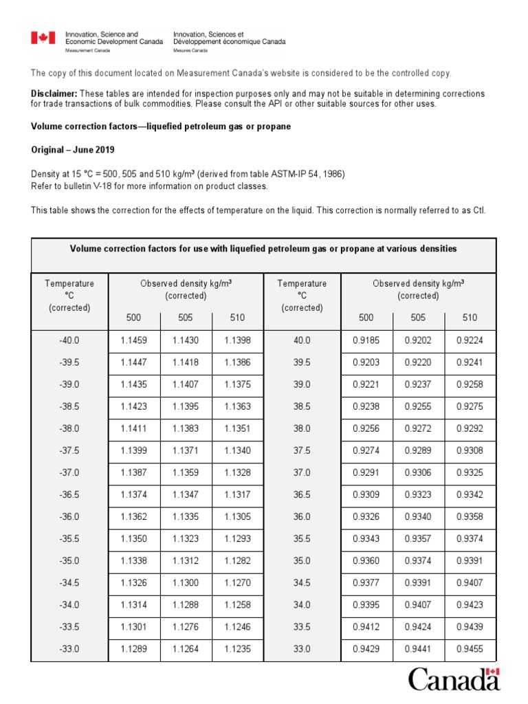 VCF LPG or Propane at Various Densities | PDF | Liquefied Petroleum Gas ...