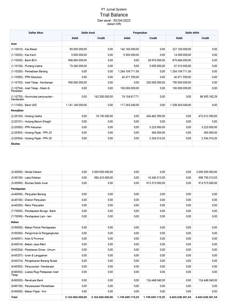 Trial Balance Report as of 30/04/2022 | PDF | Accounting