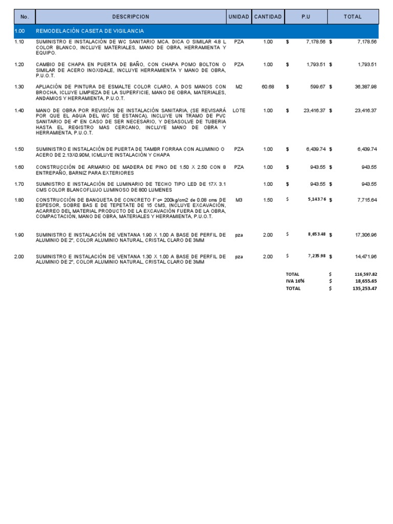 Cotización Remodelación Caseta | PDF | Labor | Materiales de construcción