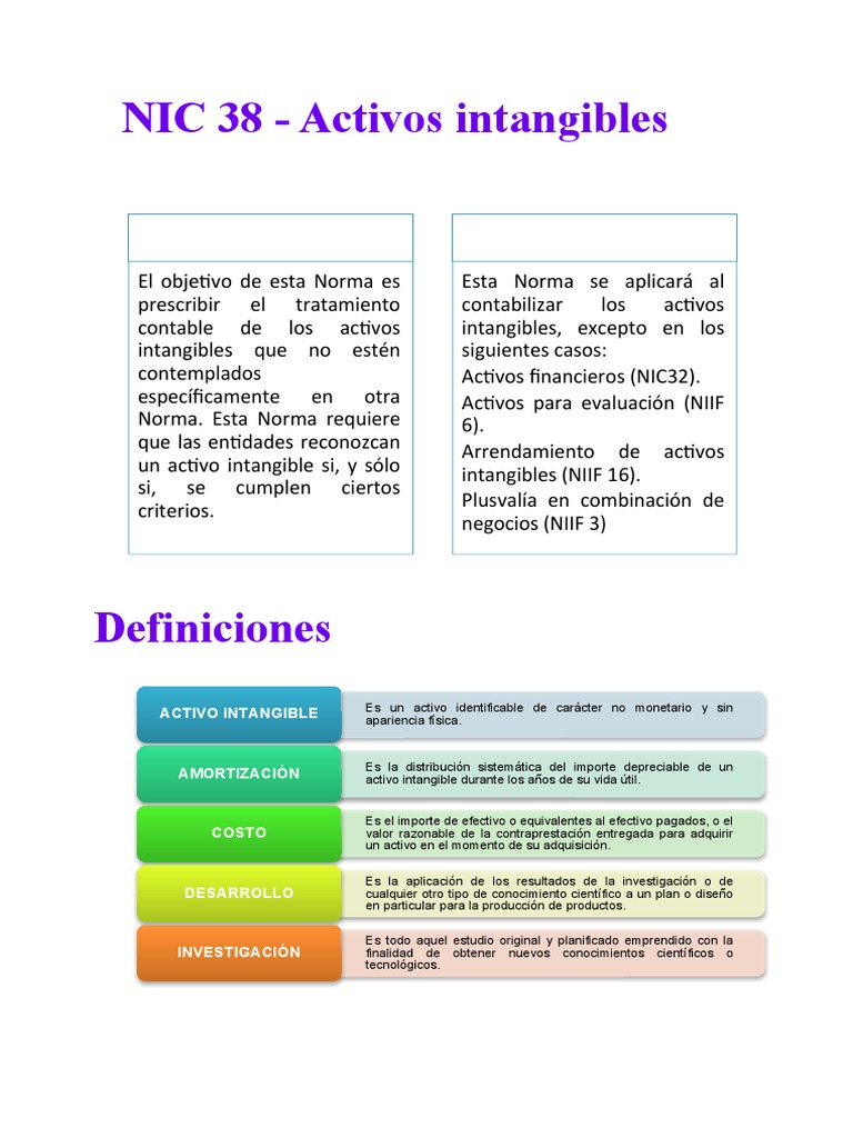 Nic 38 | PDF | Activo intangible | normas internacionales de INFORMACION FINANCIERA