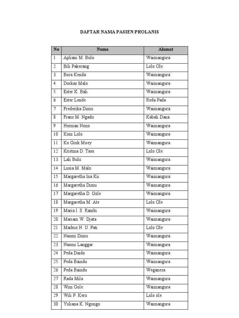 Daftar Nama Pasien Prolanis | PDF