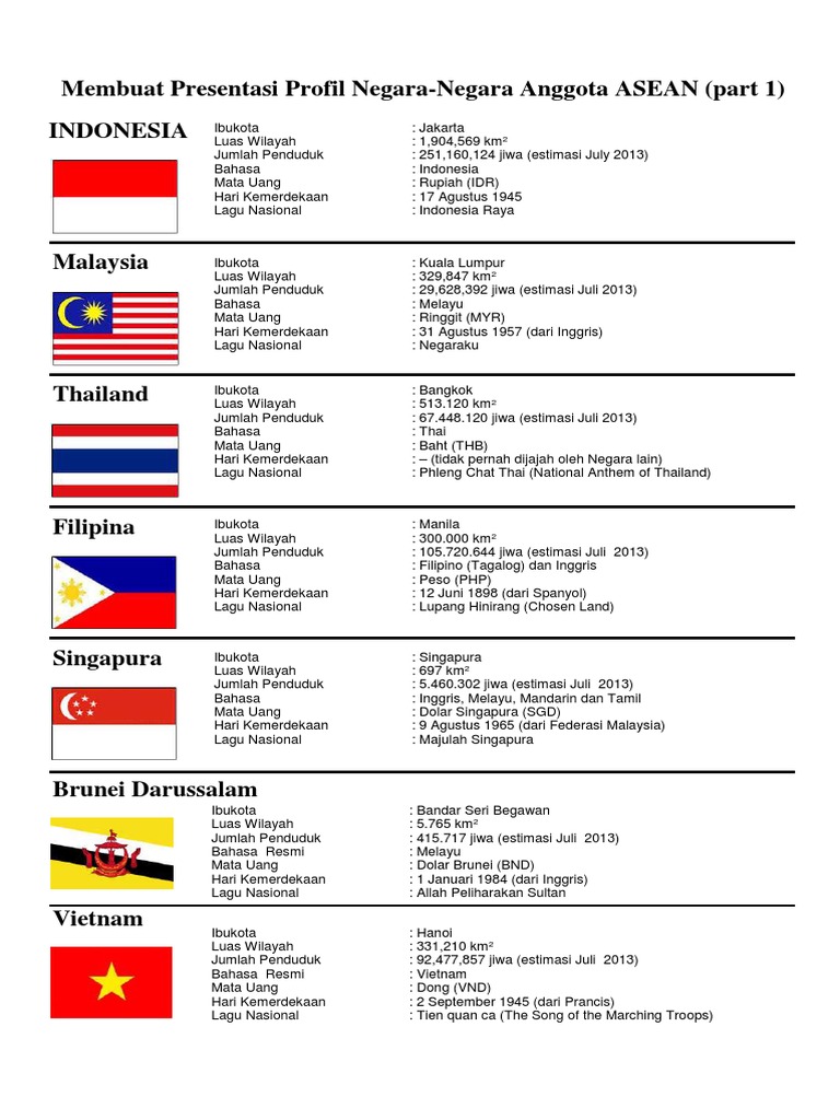 ASEAN | PDF