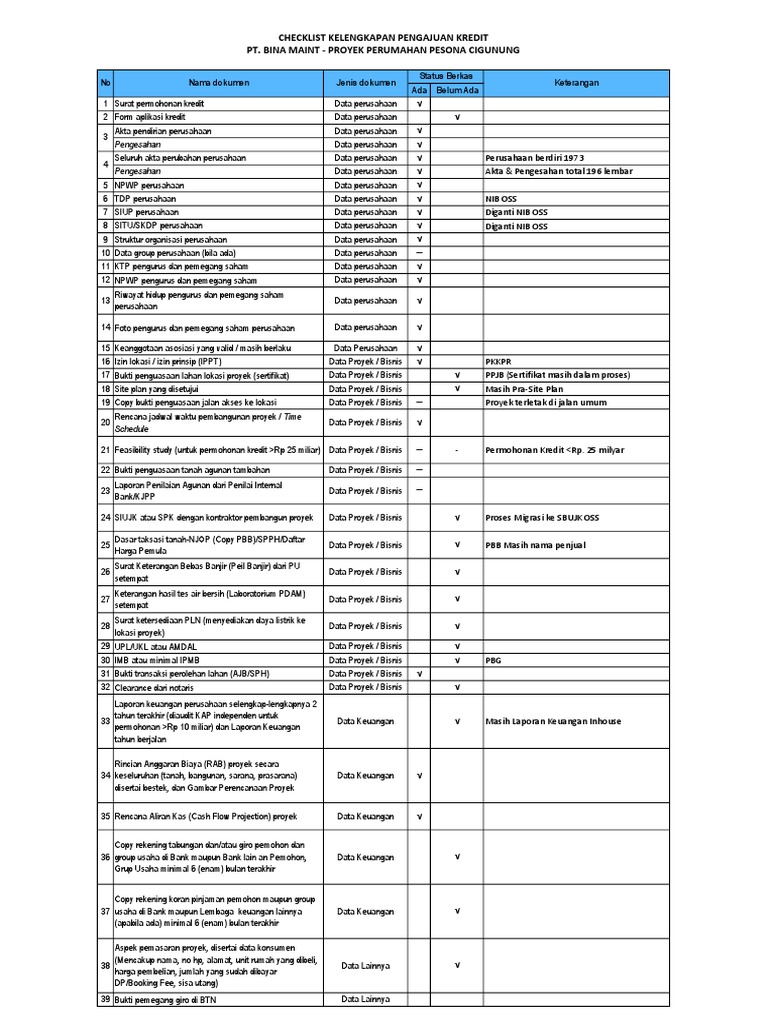 Checklist Kelengkapan Pengajuan Kredit | PDF