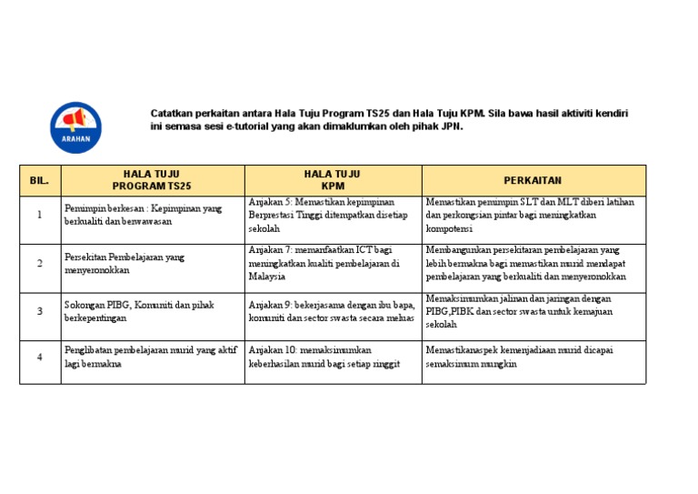 Hubungan TS25 dan KPM | PDF