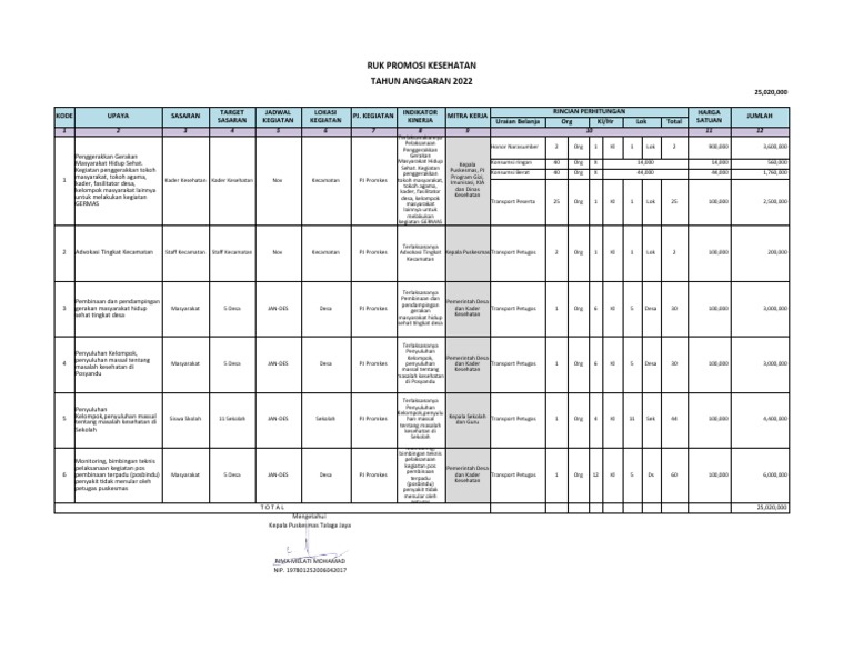 Ruk Promkes 2022 | PDF