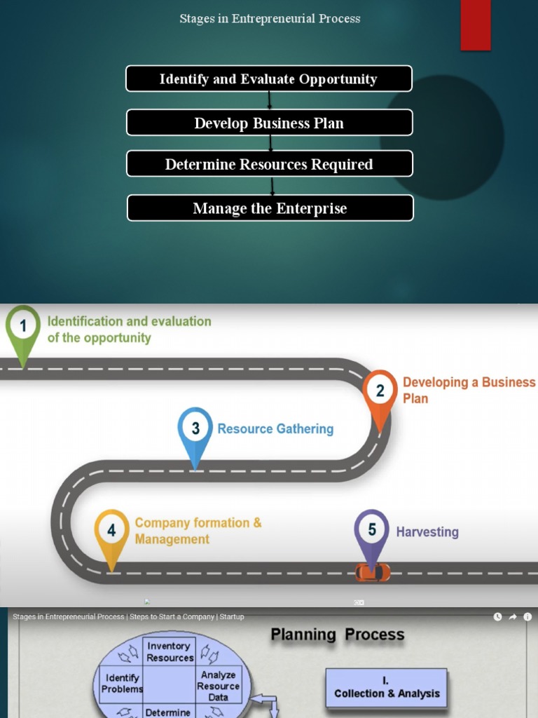 2.4 PPT Stages in Entrepreneurial Process | PDF