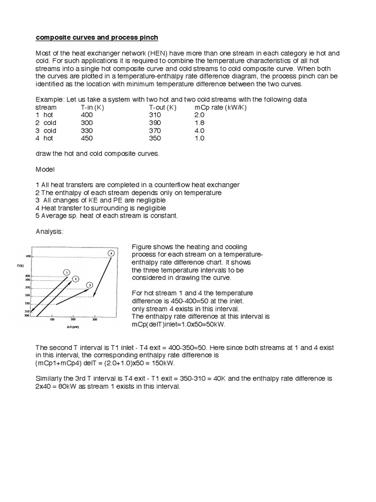 Composite Curves | PDF | Enthalpy | Heat
