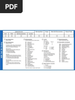 PDC Bit Dull Grading PDF | PDF | Drilling Rig | Geotechnical Engineering