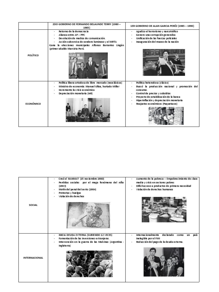 2do Gobierno de Fernando Belaunde Terry | PDF | Economias