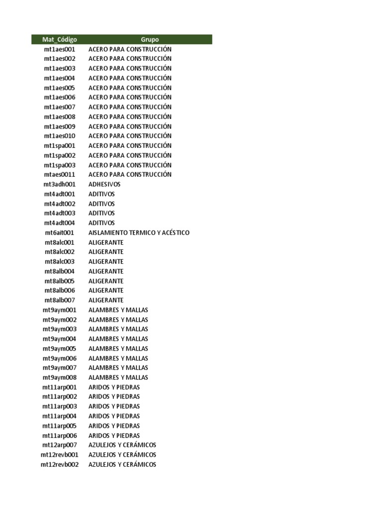 Apu 57-70 | PDF | Carpintería | Tubería (transporte de fluidos)
