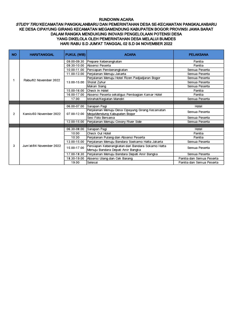 Rundown Study Tiru Ke Bogor | PDF
