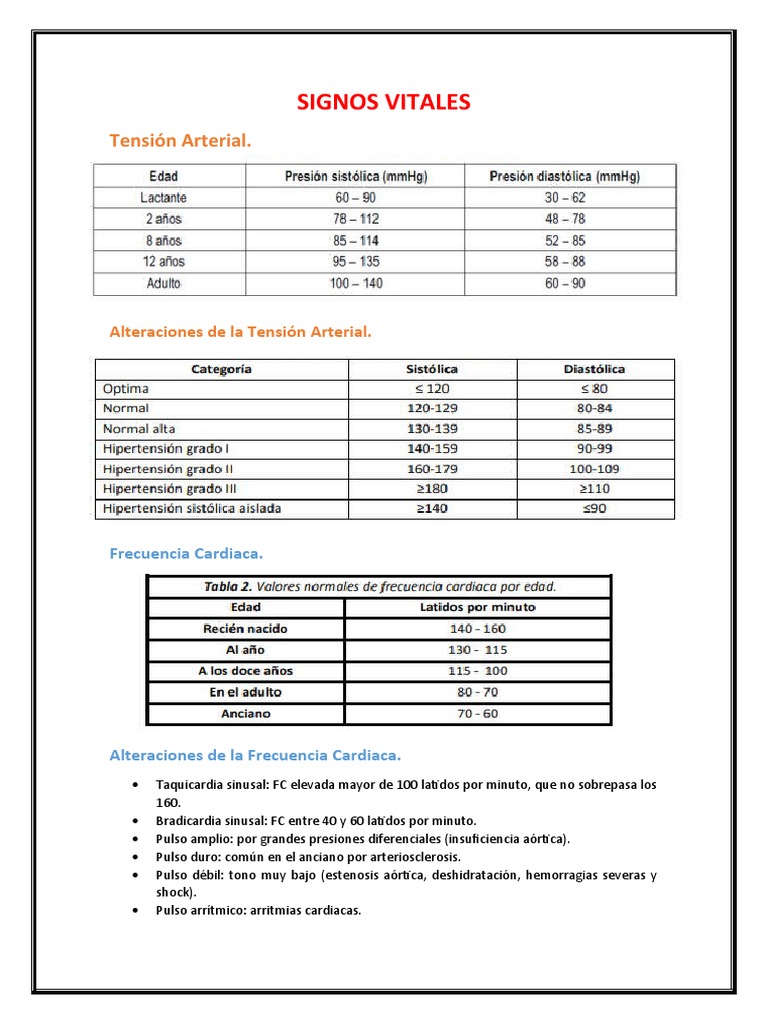 Signos Vitales Pdf Fisiología Medicina