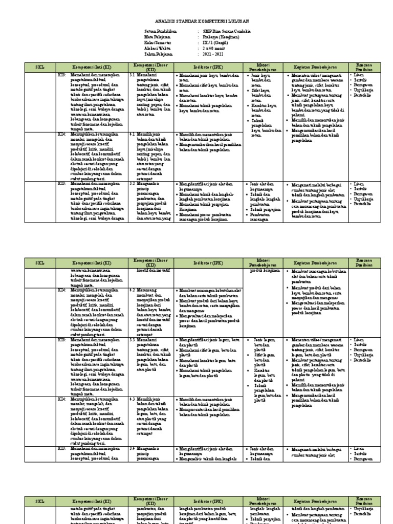 Analisis SKL PKY 9 2021-2022 | PDF