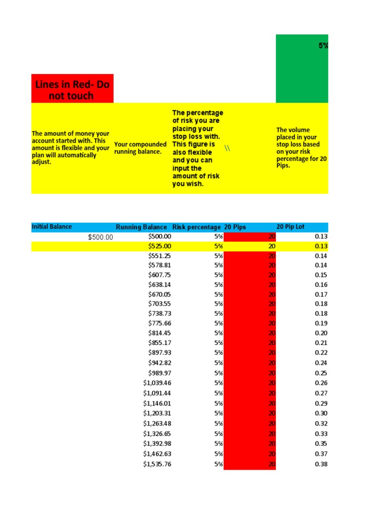 FRX Compound Plan | PDF | Economies | Money