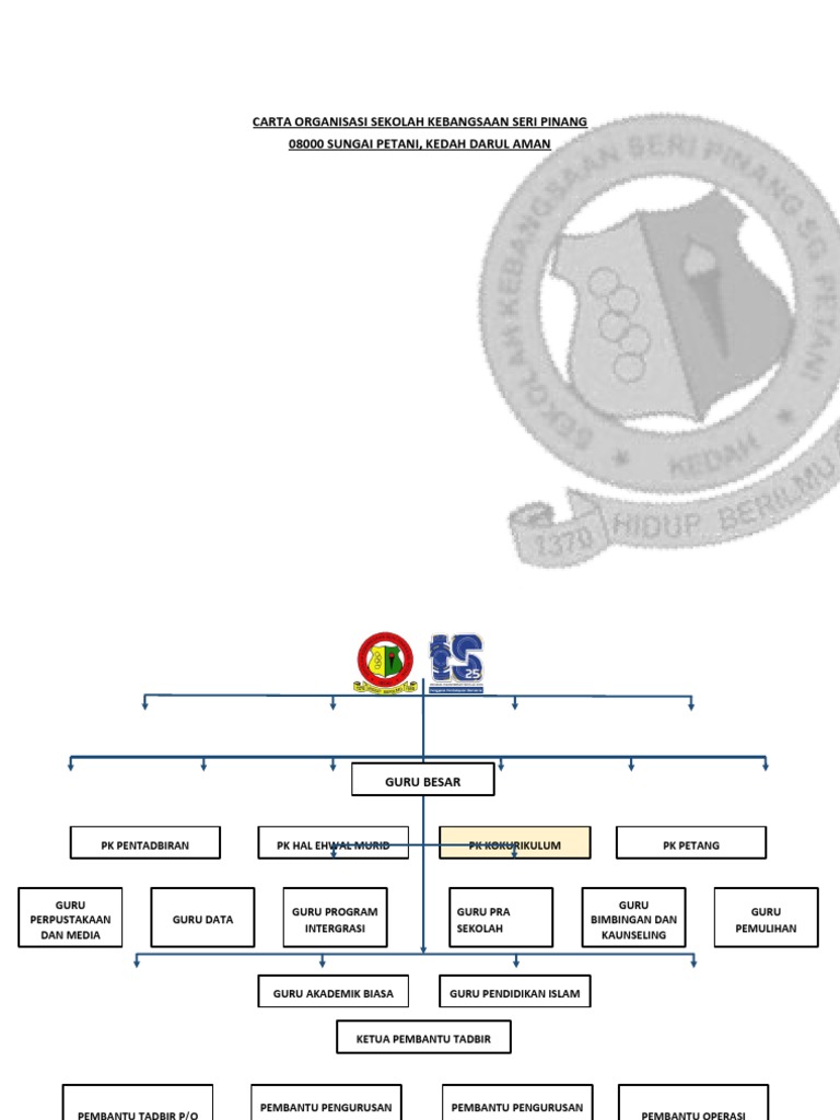 Carta Organisasi SKSP 2022 | PDF