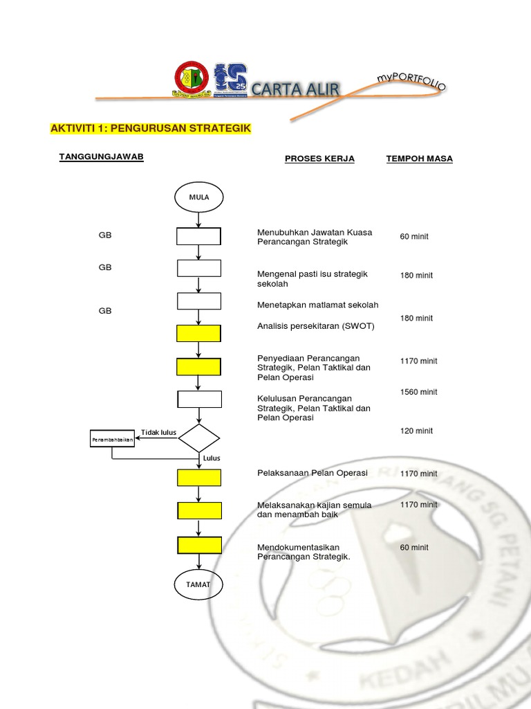 Myportfolio Pkko - Carta Alir | PDF