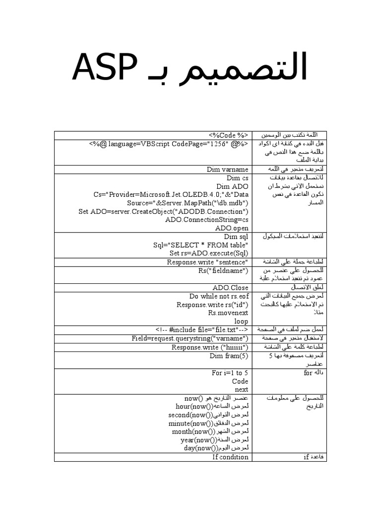 التصميم بasp Pdf Active Server Pages Internet Standards