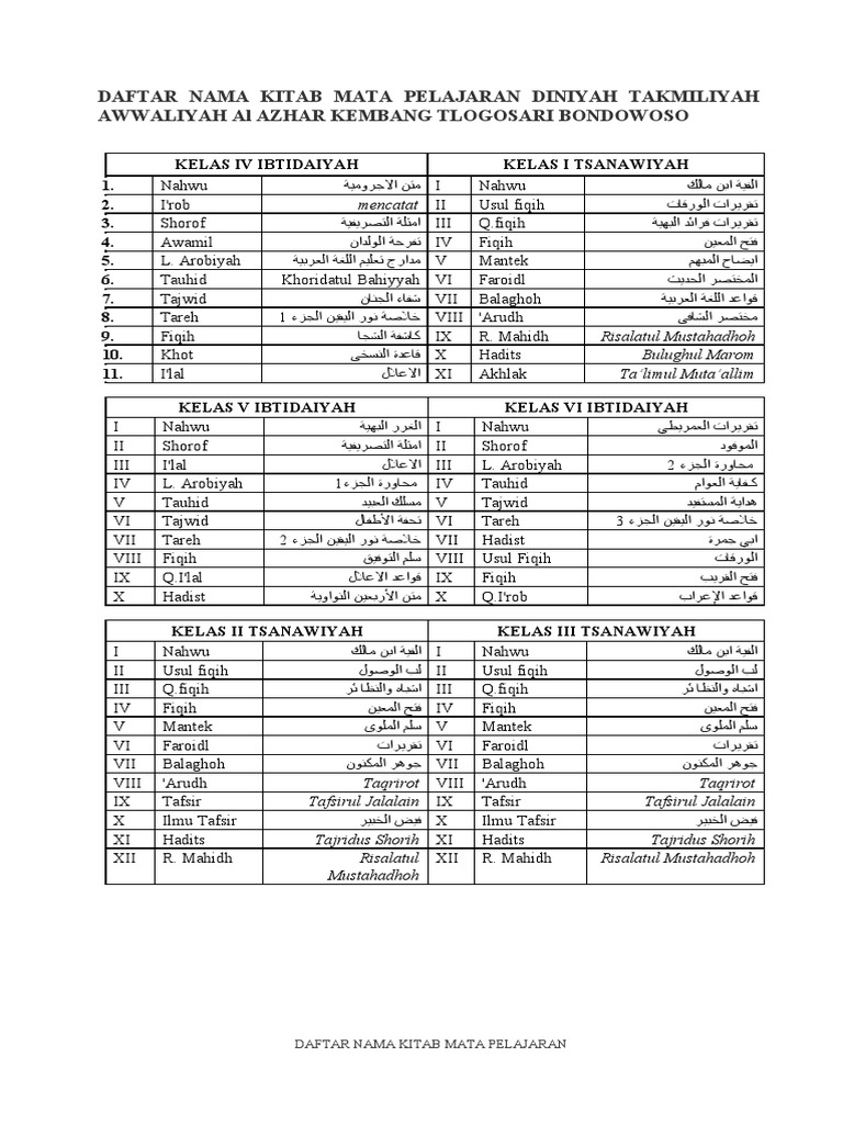 Daftar Nama Kitab Mata Pelajaran Diniyah Takmiliyah | PDF