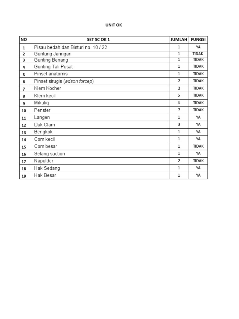 Alat Ok | PDF