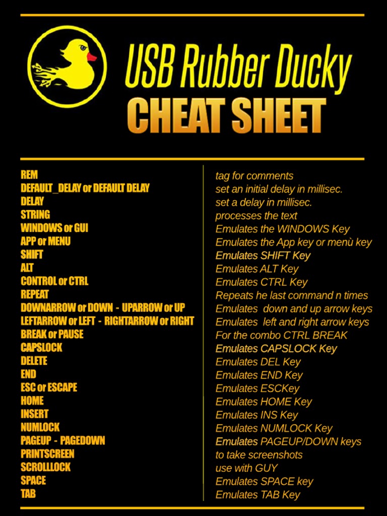 Cheatsheet for emulating keyboard keys | PDF